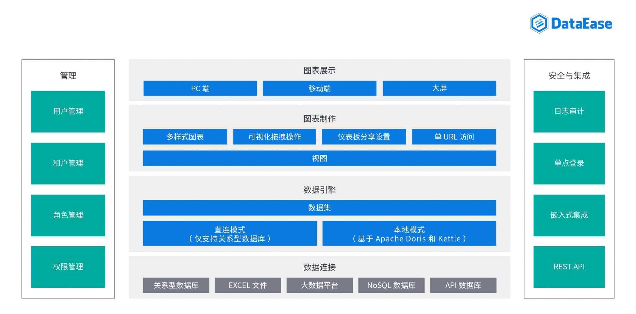 FIT2CLOUD飞致云发布DataEase开源数据可视化分析平台 – FIT2CLOUD 飞致云 技术博客