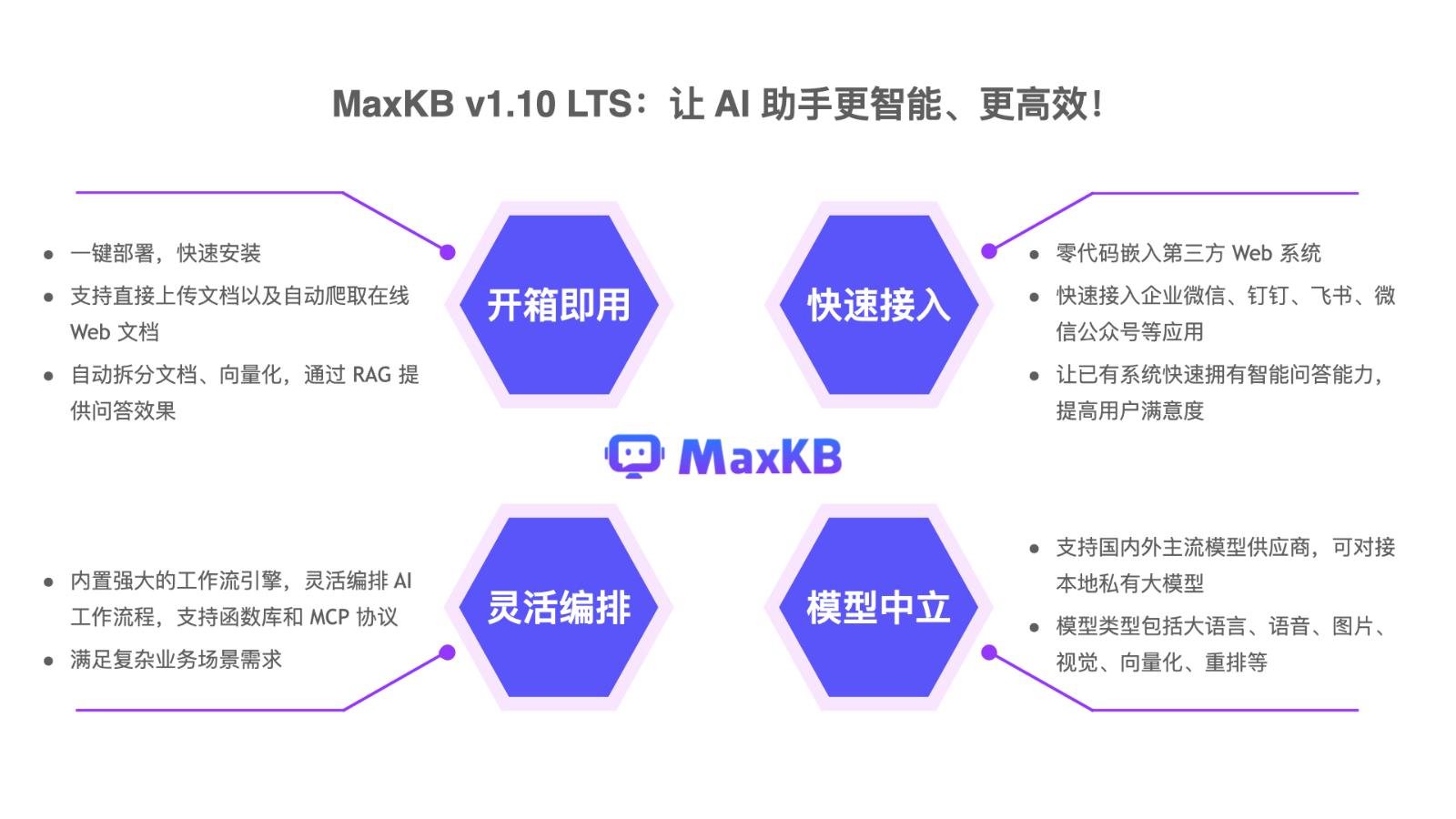 全面支持MCP协议，开启便捷连接之旅，MaxKB知识库问答系统v1.10.3 LTS版本发布 - 技术博客 – FIT2CLOUD 飞致云