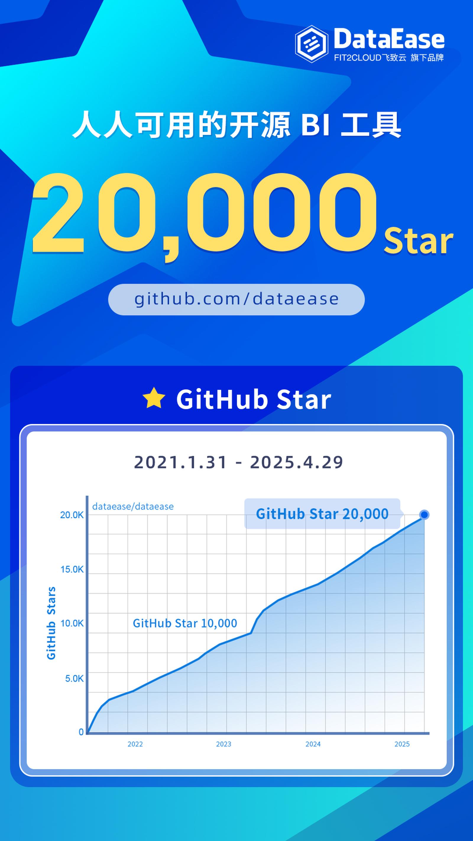 DataEase开源项目GitHub Star数量突破20,000个！ - 技术博客 – FIT2CLOUD 飞致云