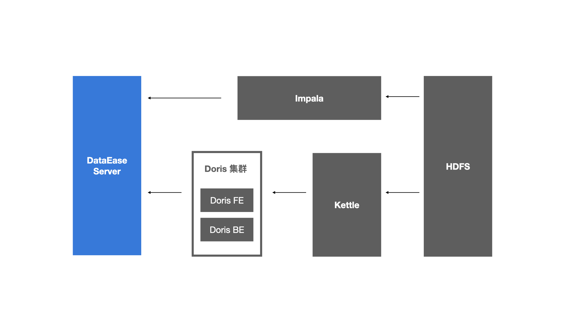 案例研究｜小牛电动通过DataEase进行业务数据可视化分析 - 技术博客 – FIT2CLOUD 飞致云