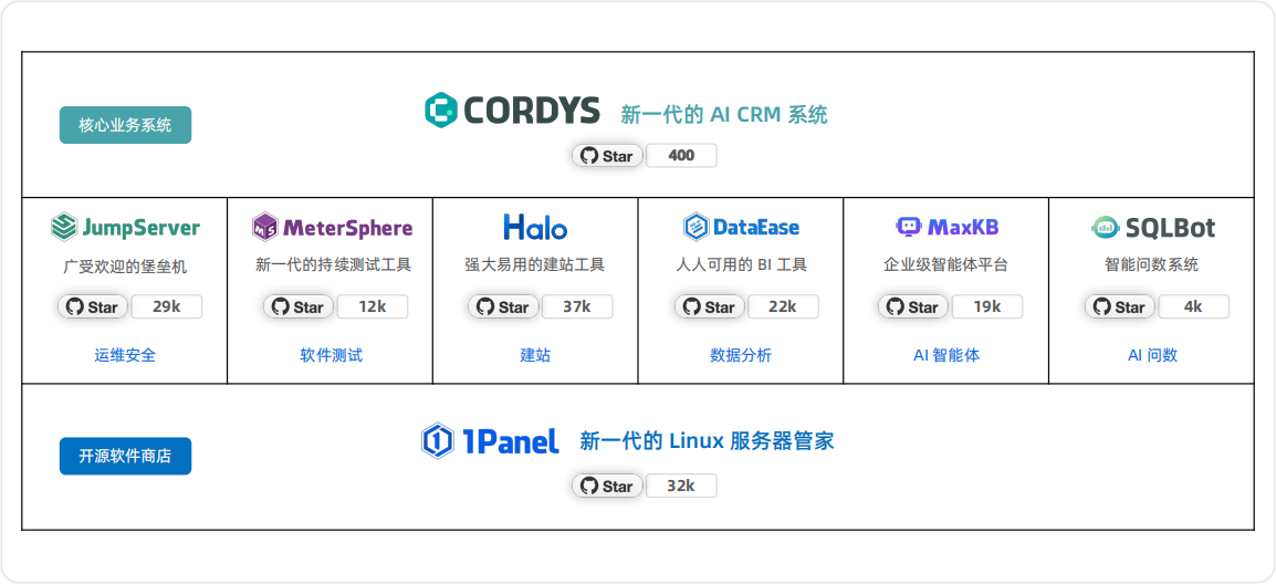 Cordys CRM正式开源，AI驱动客户关系管理加速演进 - 技术博客 – FIT2CLOUD 飞致云