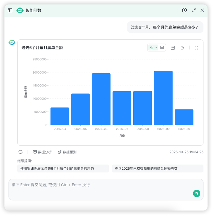 Cordys CRM正式开源，AI驱动客户关系管理加速演进 - 技术博客 – FIT2CLOUD 飞致云