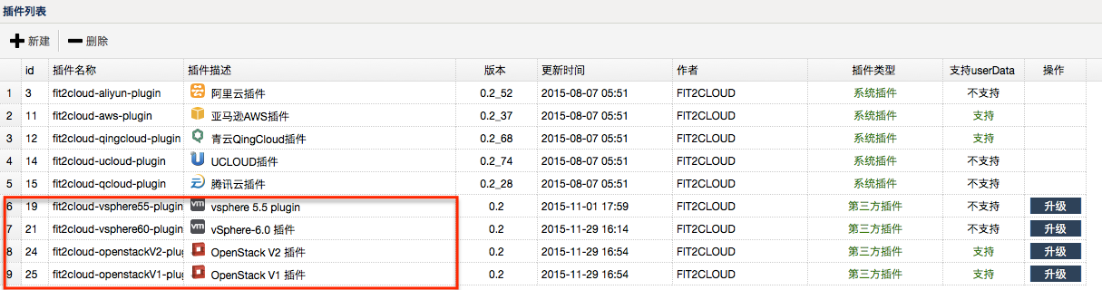 FIT2CLOUD正式支持vSphere和OpenStack，帮助用户统一管理不同类型云资源 – 技术博客 – FIT2CLOUD 飞致云